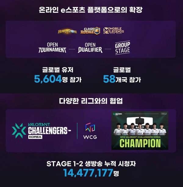 "게임을 넘어 e스포츠 경계 확장한다" WCG 2023 Busan 미디어 프리뷰