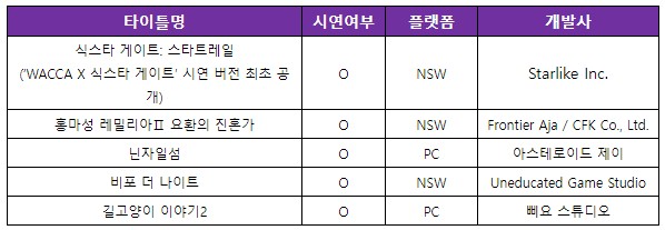 CFK, 일러스타 페스에서 ‘WACCA’X‘식스타 게이트’ 콜라보 시연 최초 공개