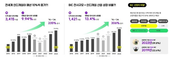 [BIC 2024] BIC 10년, 어떤 일이 있었을까?